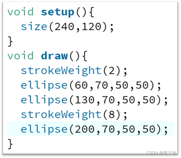 形状属性和绘图顺序内容_strokeweight-CSDN博客
