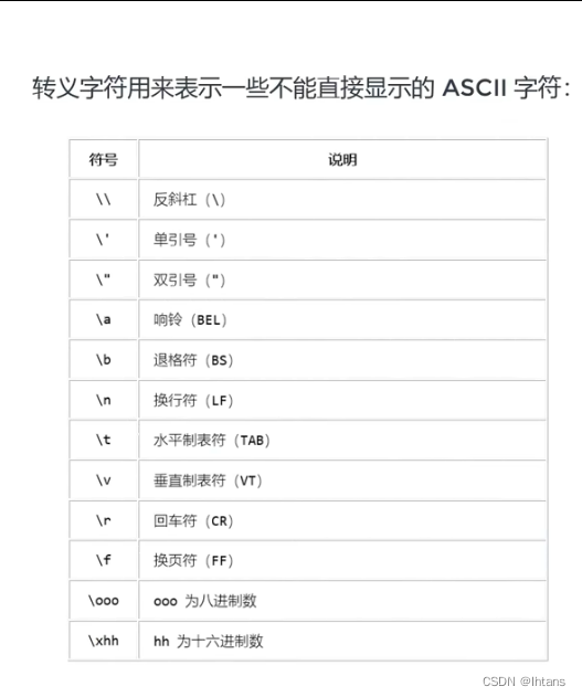 python学习小结1_反斜杠 代码显示 ni-CSDN博客