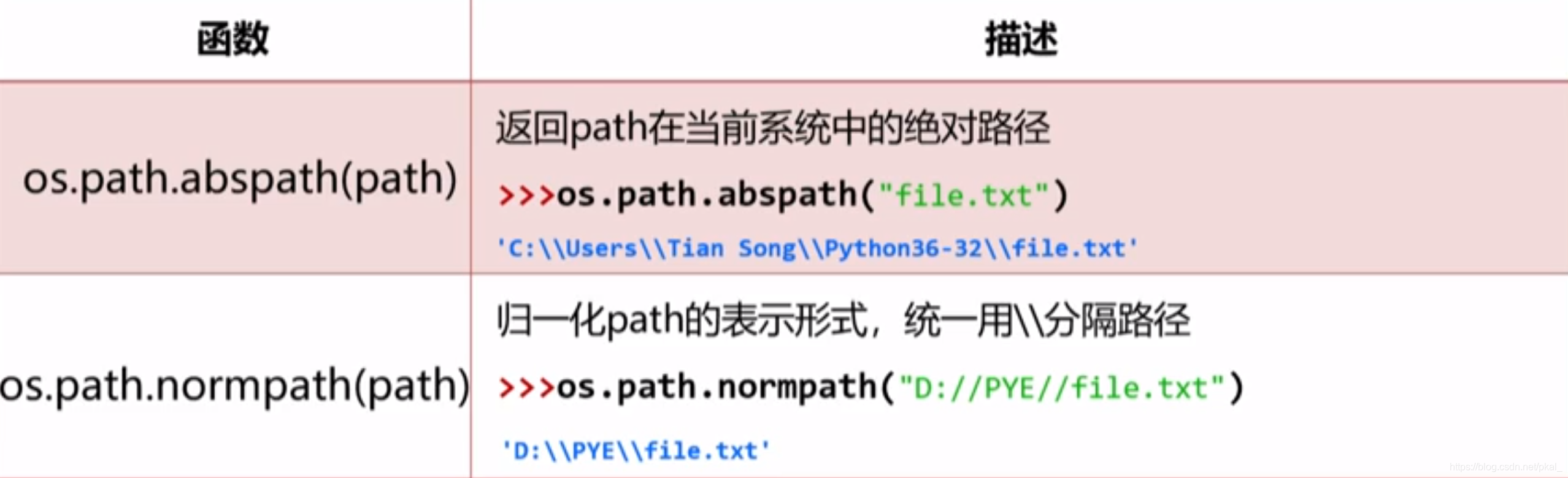 Python os、sys、getopt模块_os.getopt-CSDN博客