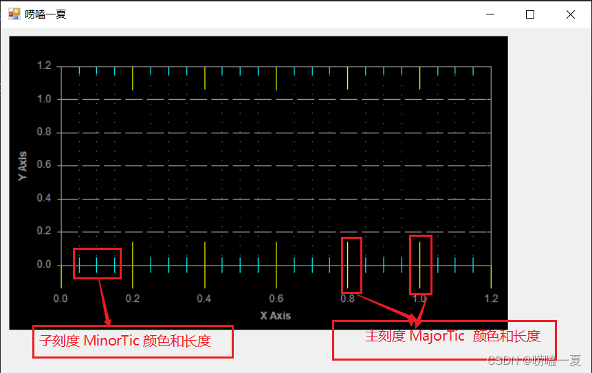 ZedGraph设置刻度轴的颜色、刻度文本颜色以及网格线的颜色-CSDN博客