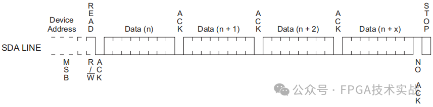FPGA初学者必看系列，I2C接口设计基础（二）_i2c硬件设计-CSDN博客