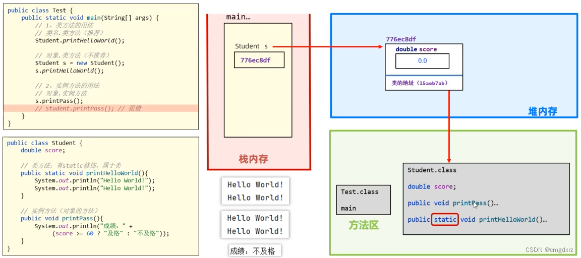 java10|面向对象高级：static_java面向对象高级-CSDN博客