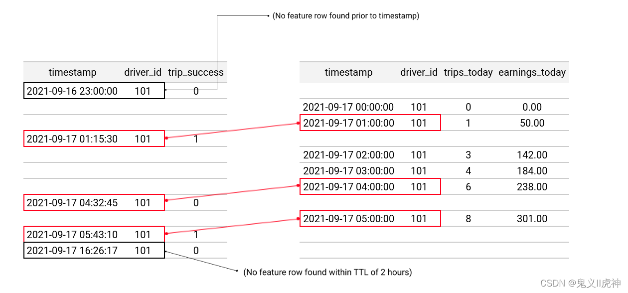 Feast：概念_feast数据库-CSDN博客