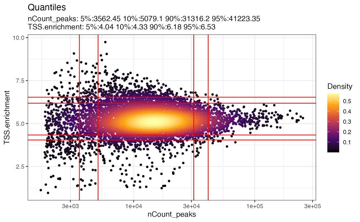 单细胞分析(Signac)： PBMC scATAC-seq 质控_atac质控-CSDN博客