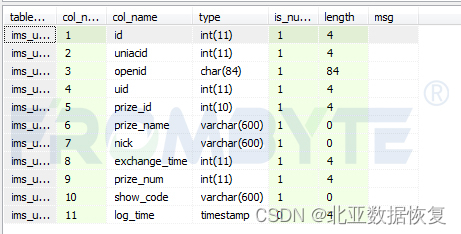数据库数据恢复—无备份，未开启binlog的MySQL误删除怎么恢复数据_mysql 未开启binlog回滚update-CSDN博客