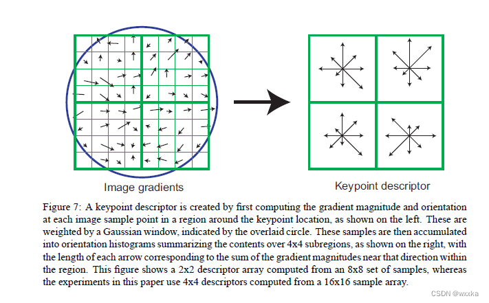 CoFSM基于共现尺度空间的多模态遥感图像匹配方法--论文阅读记录-CSDN博客