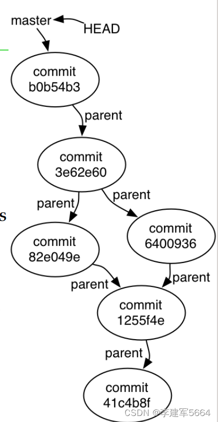 HIT 软构--3 软件构造过程与配置管理_staged commit-CSDN博客
