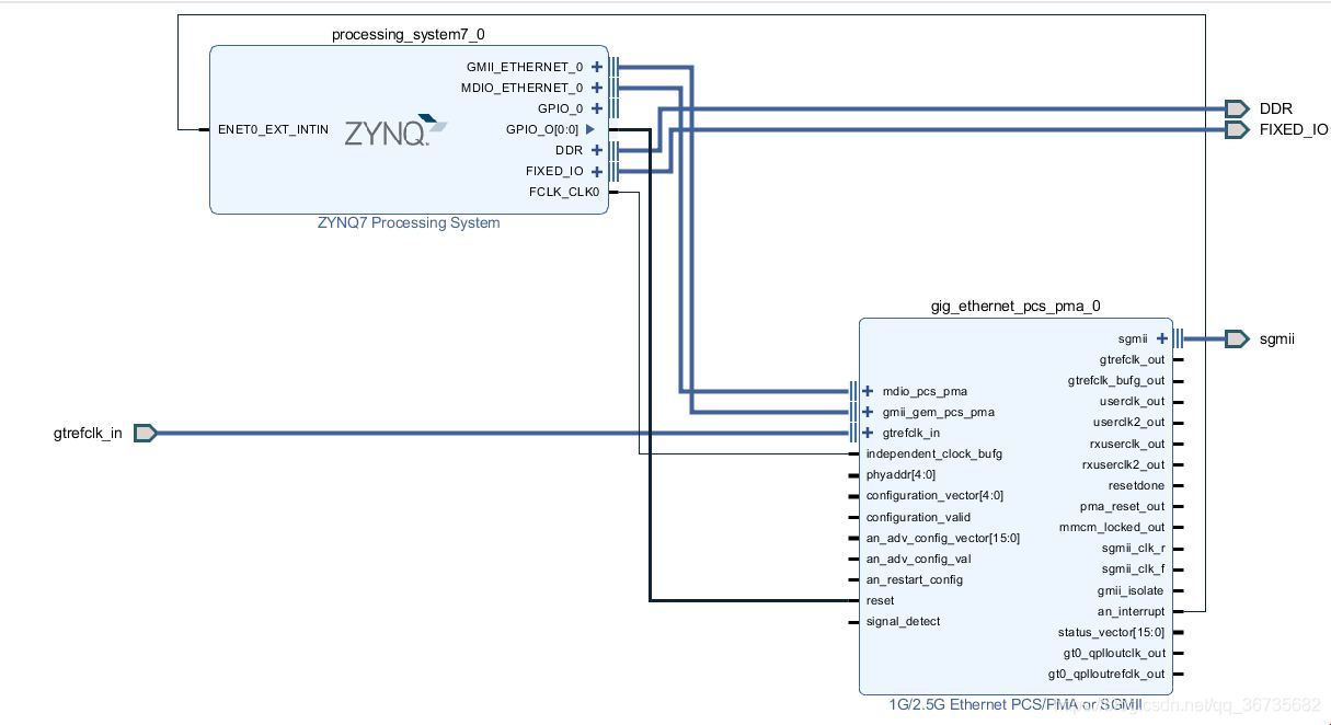 基于zynq的SGMII调试_zynq sgmii-CSDN博客