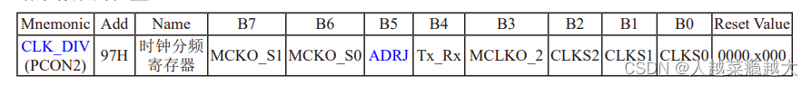 51单片机（七）驱动ads1115/stc15使用内部adc_ads1115驱动代码-CSDN博客
