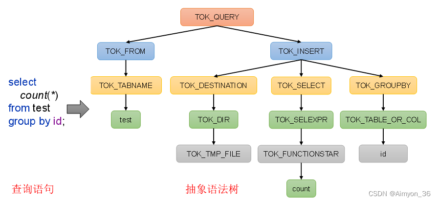 Apache Hive_bucket map join-CSDN博客
