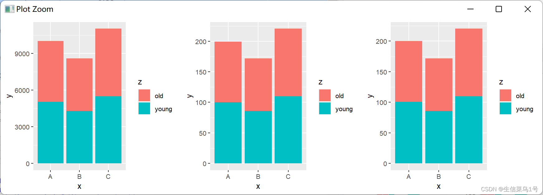 ggplot绘制柱形图(geom_bar)_ggplot柱状图-CSDN博客