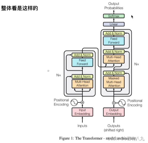 经典模型代码学习--transformer与VIT_transformer vit 代码-CSDN博客