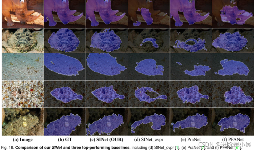 初识SINet和SINetV2改进版-CSDN博客