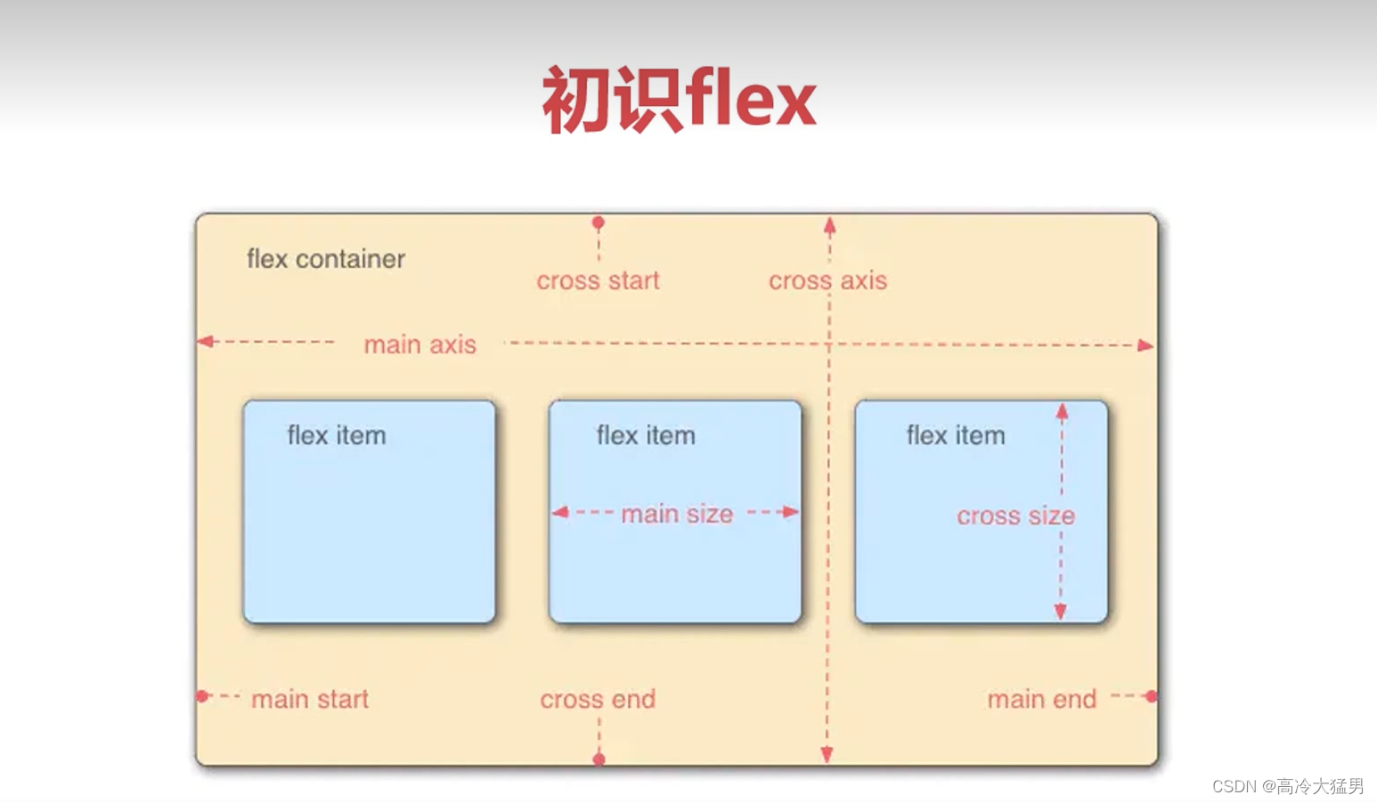 响应式设计 MediaQuery和flex-CSDN博客