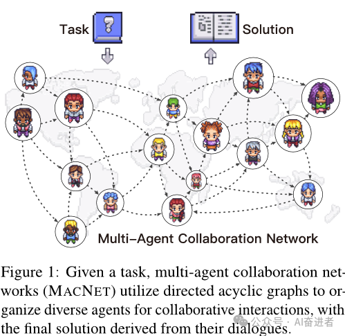 Agent存在涌现么？Scaling LLM-based Multi-Agent Collaboration浅析（MACNET）_multi agent scaling law-CSDN博客