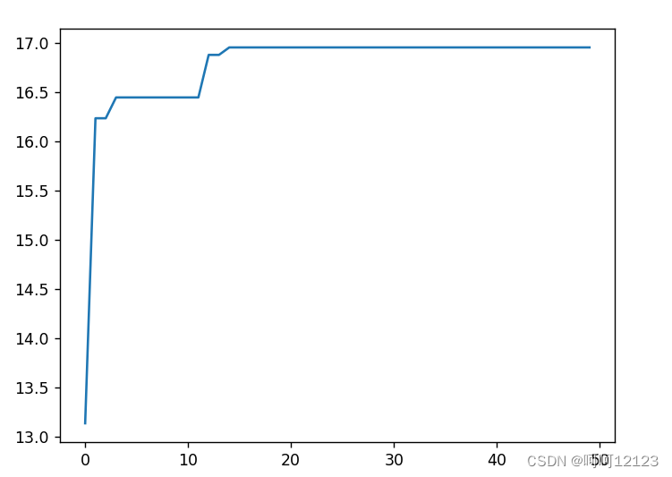 手把手教你如何编写基本遗传算法(simple genetic algorithm，SGA)，用python实现_遗传算法python代码-CSDN博客