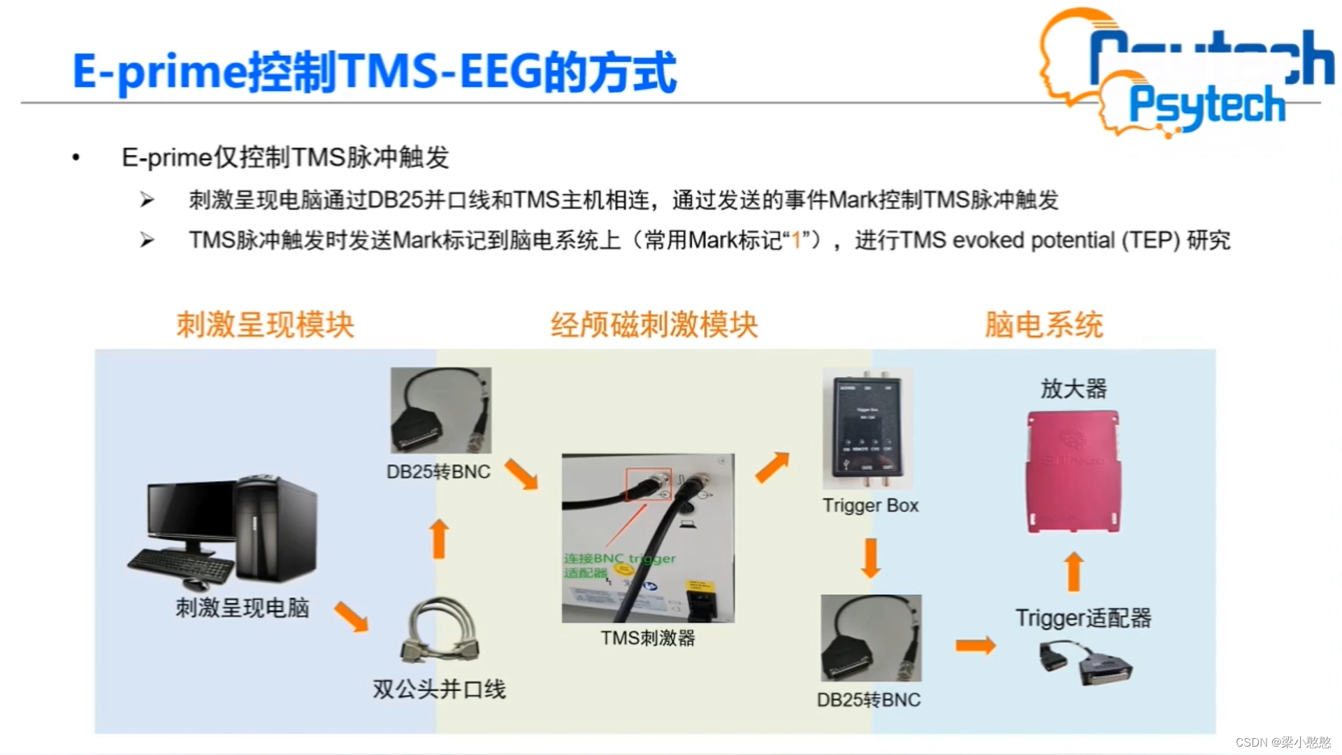 E-prime其他实验设计_eprime十大实验-CSDN博客
