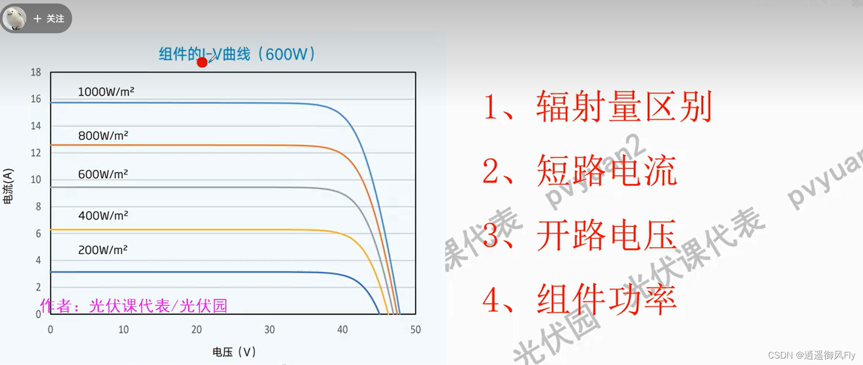 PV的IV曲线_光伏pv曲线-CSDN博客