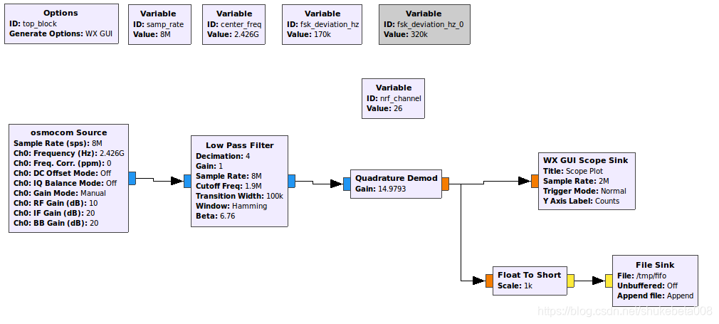 Portapack应用开发教程（七）nrf24l01解调_hackrf 解调 fm-CSDN博客