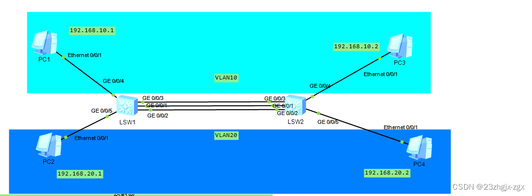 华为eNSP实验：Eth-trunk 手工模式_查看eth-trunk 模式-CSDN博客
