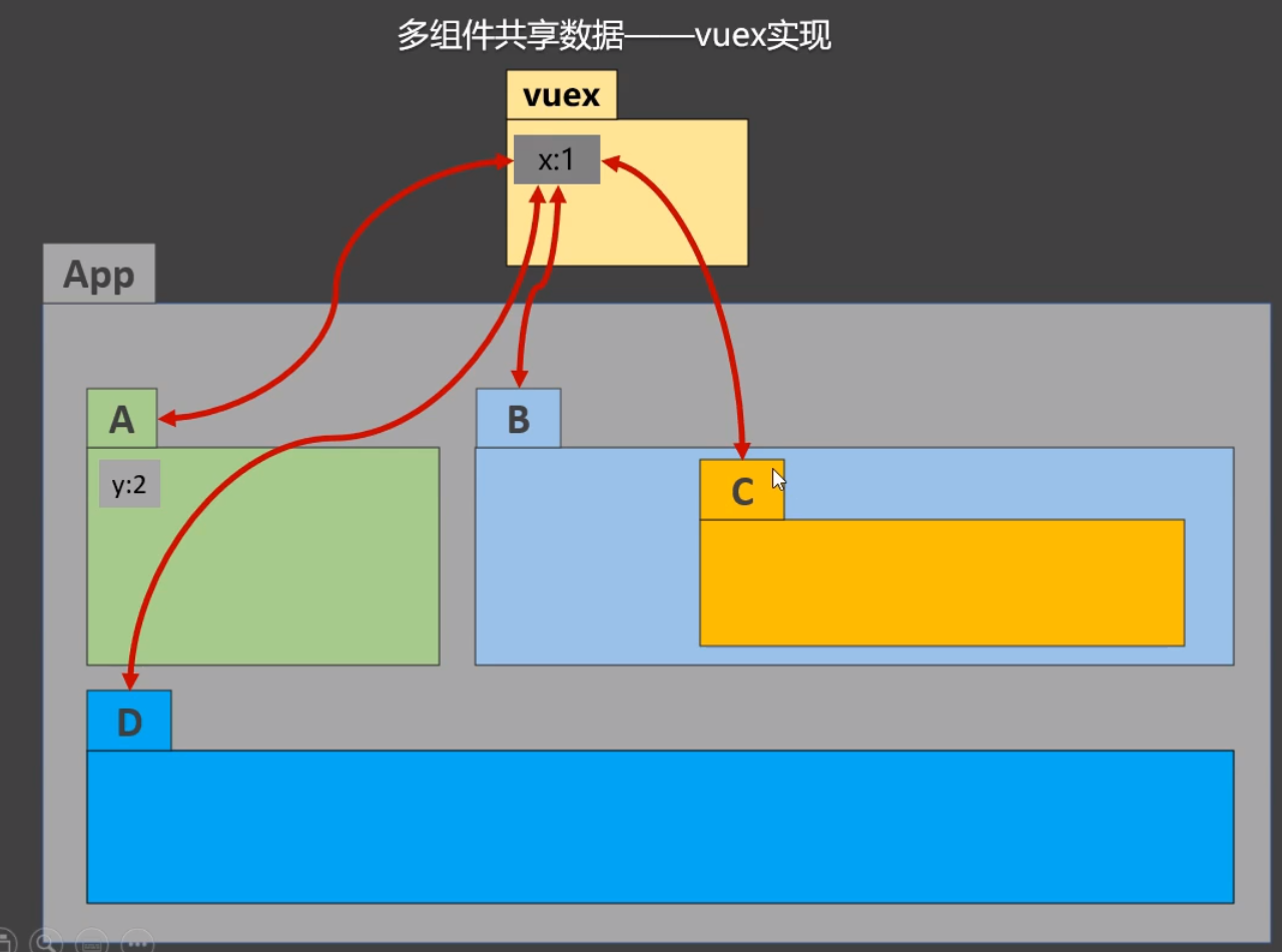 vuex 知识总结_vuex总结-CSDN博客