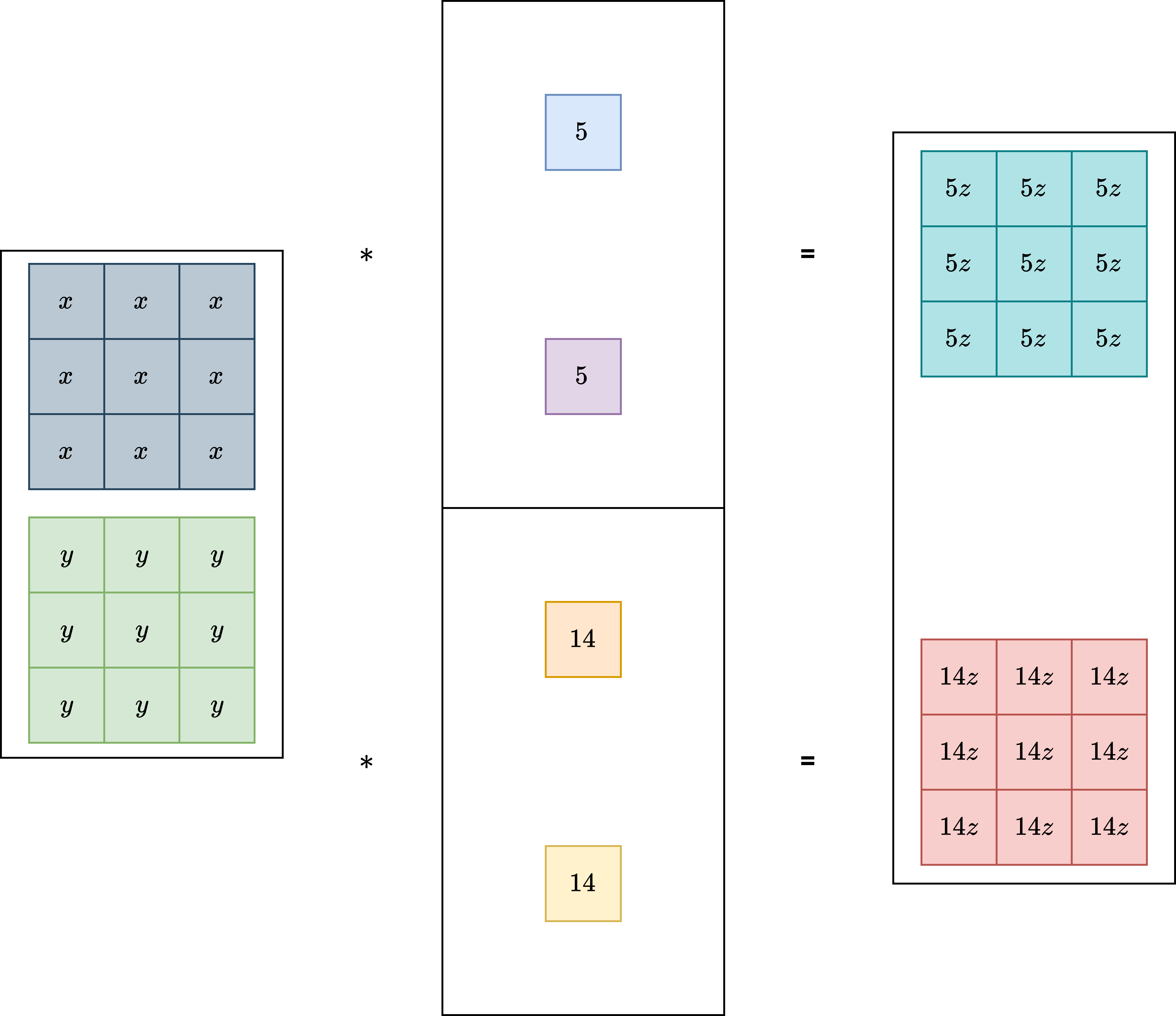【目标检测】YOLOv6 的网络结构，图解RepBlock重参数化-CSDN博客
