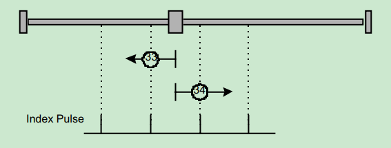 CANopen DS402 Homing方法分析_ds402协议-CSDN博客