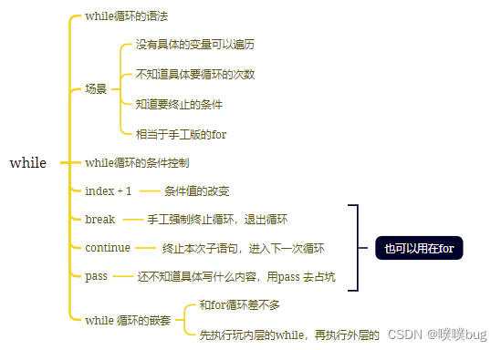 python基础语法 004-3流程控制- while-CSDN博客