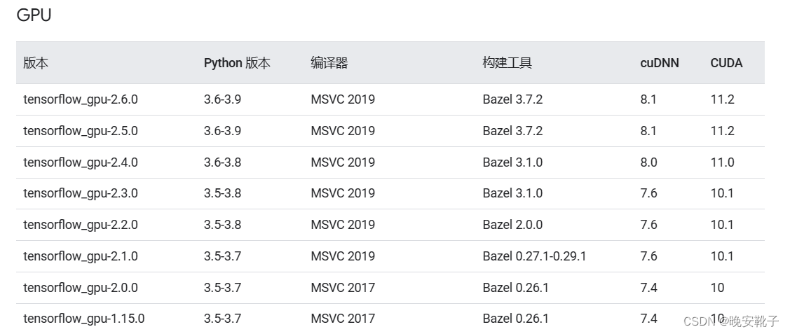 Windows下 TensorFlow_gpu2.x 安装与环境配置_conda tensorflow 2.x安装教程-CSDN博客