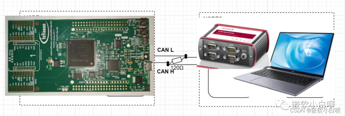 Autosar CAN开发03（从实际应用认识CAN总线的物理层）_autosar can信号转换成数字值转换成逻辑值-CSDN博客