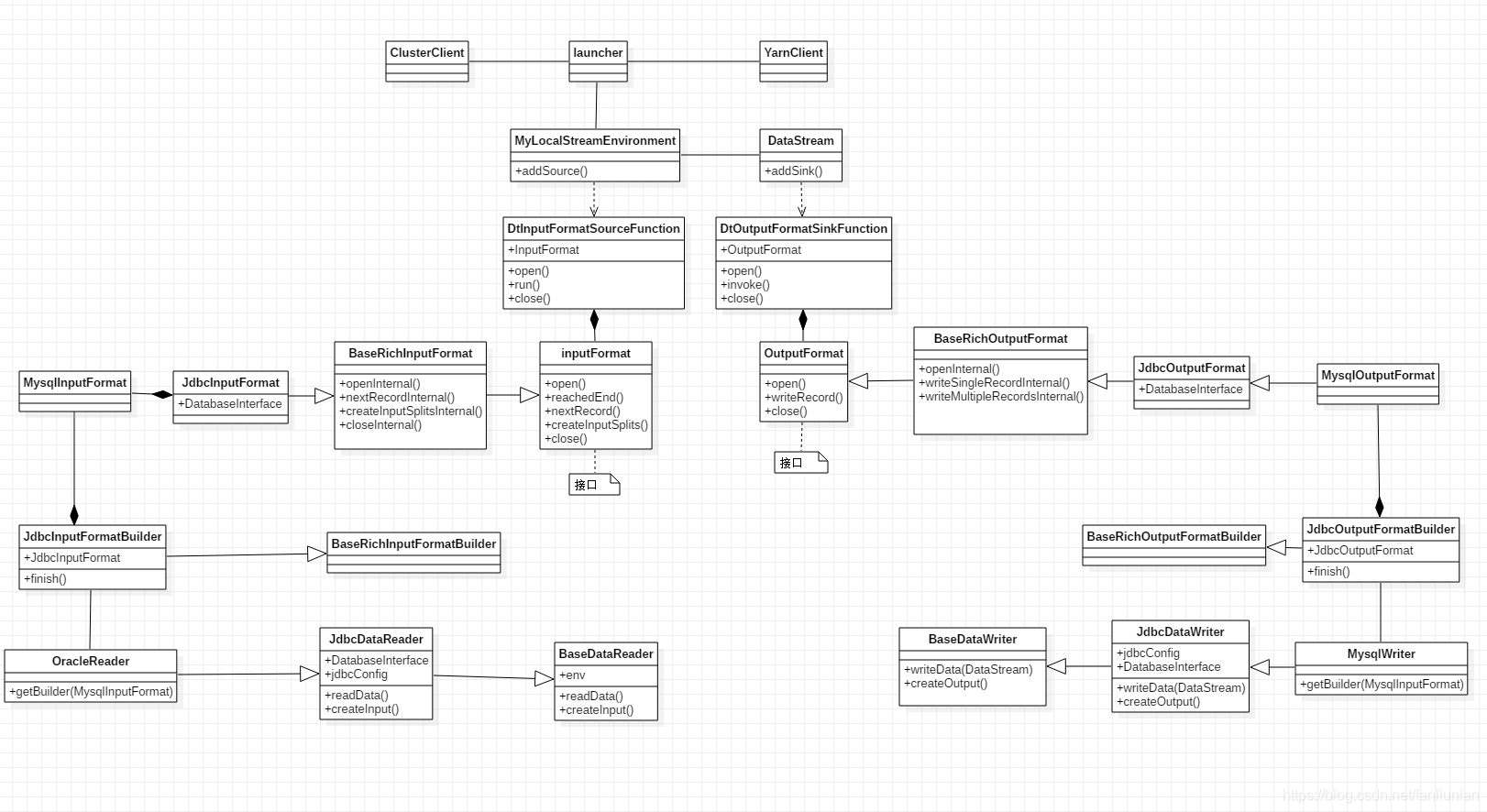 flinkx成长之旅_flinkx uml-CSDN博客