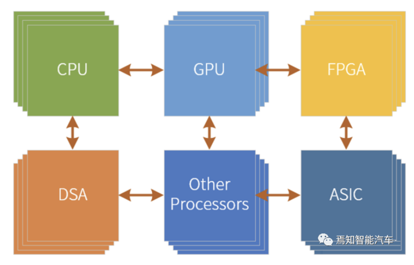 超异构芯片TDA4：融合架构、启动原理与ADAS应用-CSDN博客