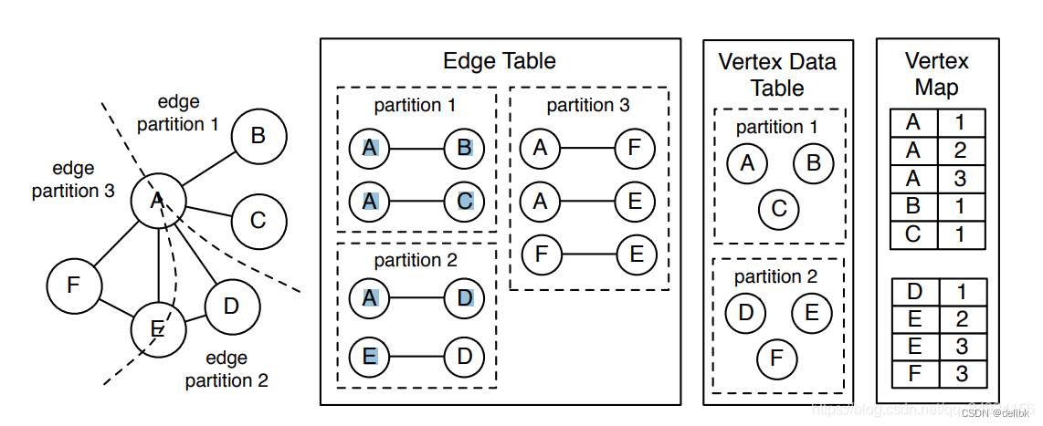 Graph Partition: Edge cut and Vertex cut-CSDN博客