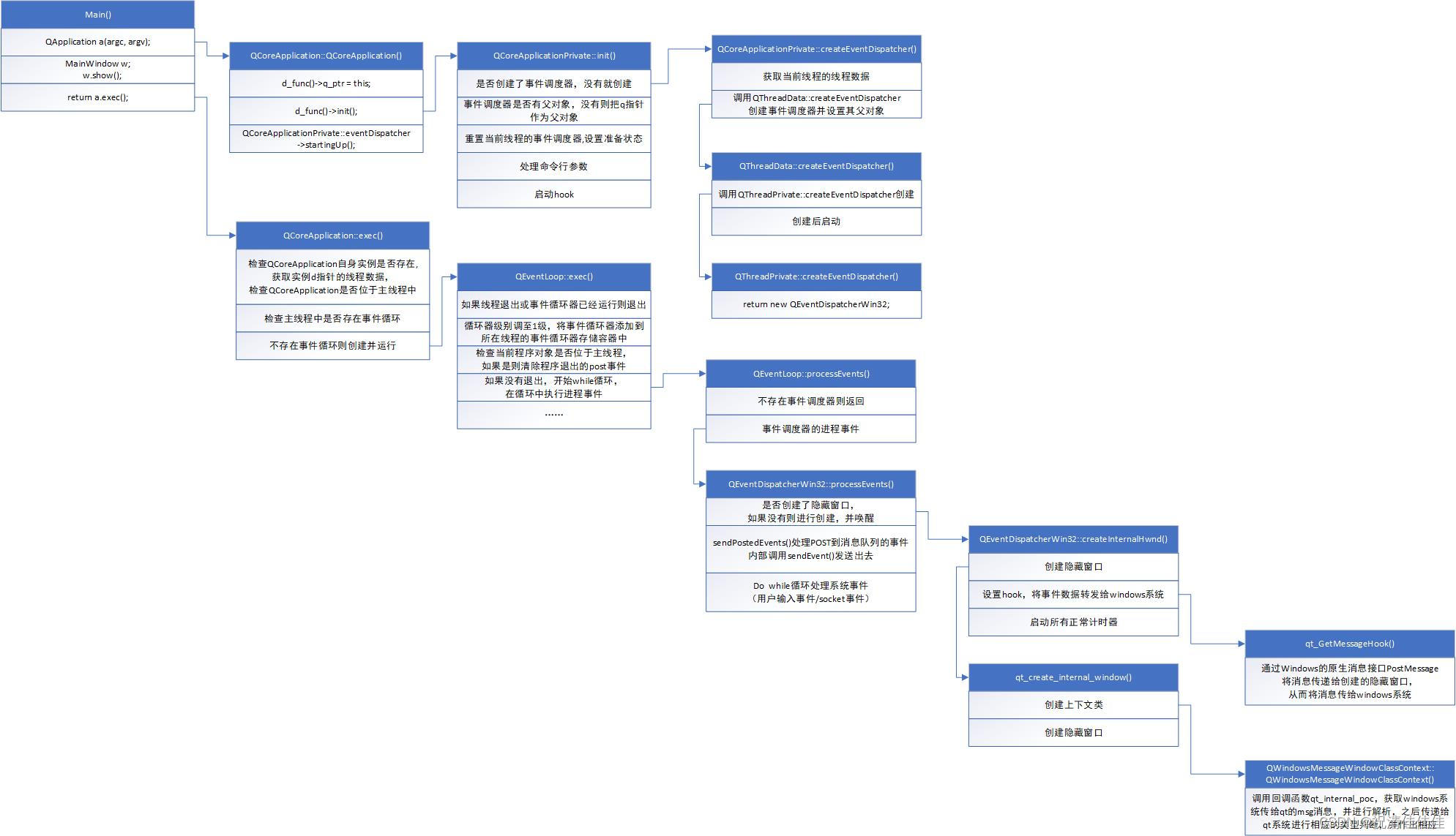 QT（5）：主线程和事件循环_qt主线程-CSDN博客