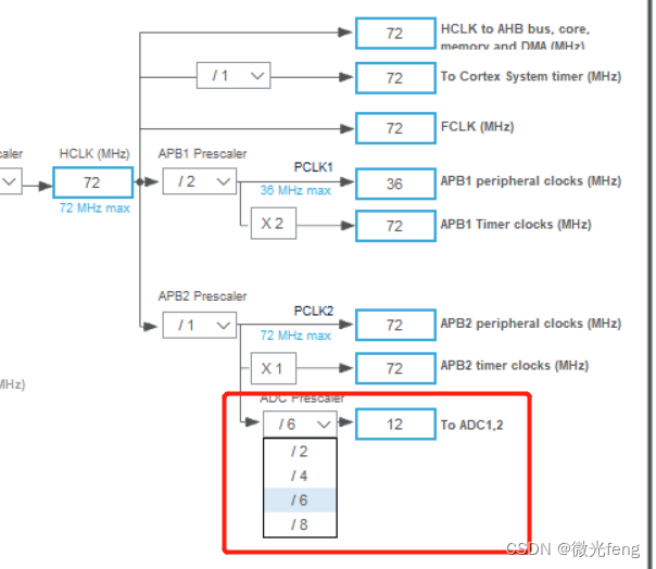 Stm32从固件库到hal库 Stm32固件库和hal库的区别 Csdn博客