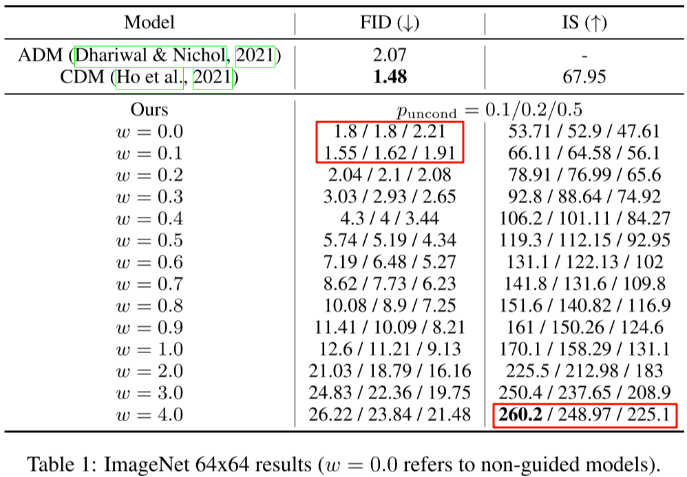 OpenAI 文生图模型演进：DDPM、IDDPM、ADM、GLIDE、DALL-E 2、DALL-E 3-CSDN博客