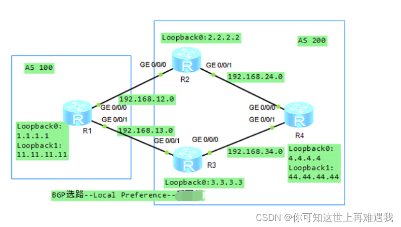 HCIP-IERS 部署企业级路由交换网络 - HCIP分解实验 - BGP选路——Local Preference_ebgp local ...