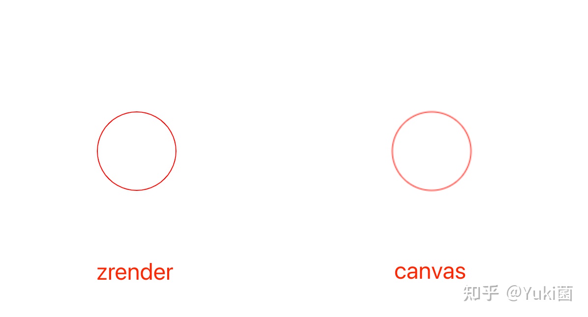 Echart架构解析_echart技术分析-CSDN博客