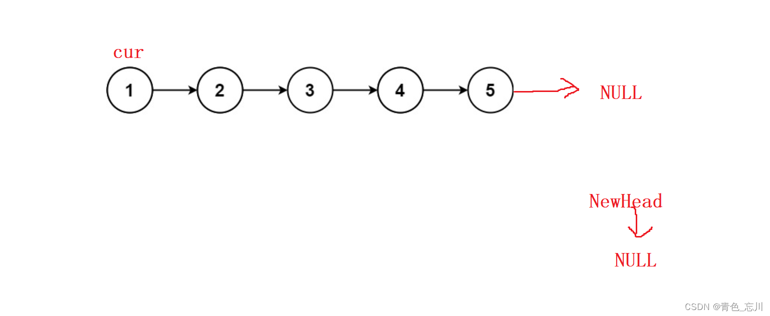 【LeetCode题目详解】（二）206.反转链表、876.链表的中间结点_leedcode链表中间结点-CSDN博客