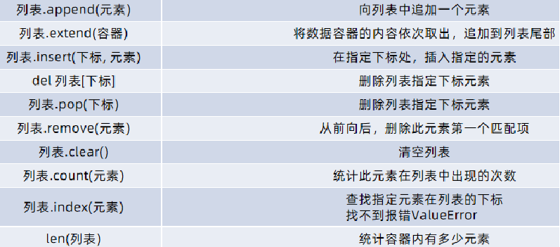 Python数据容器python容器类型操作 Csdn博客