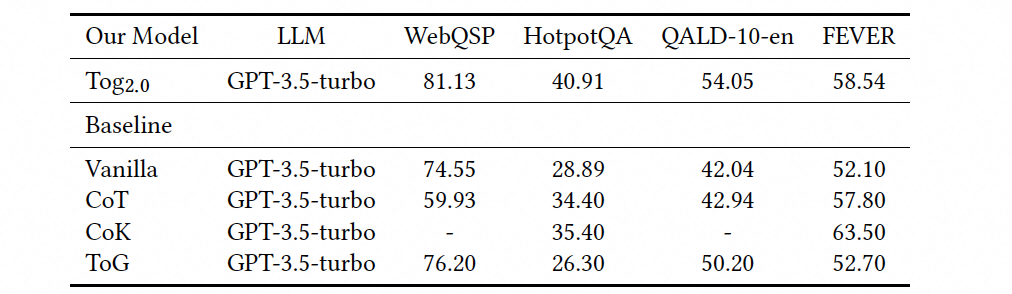 人大高瓴发布Think-on-Graph 2.0，基于知识图的大模型推理再升级！-CSDN博客
