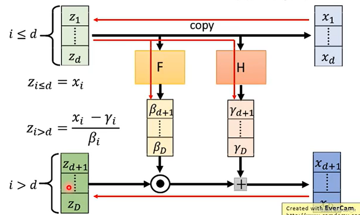 NLP（6）--Diffusion Model_diffusion model nlp-CSDN博客