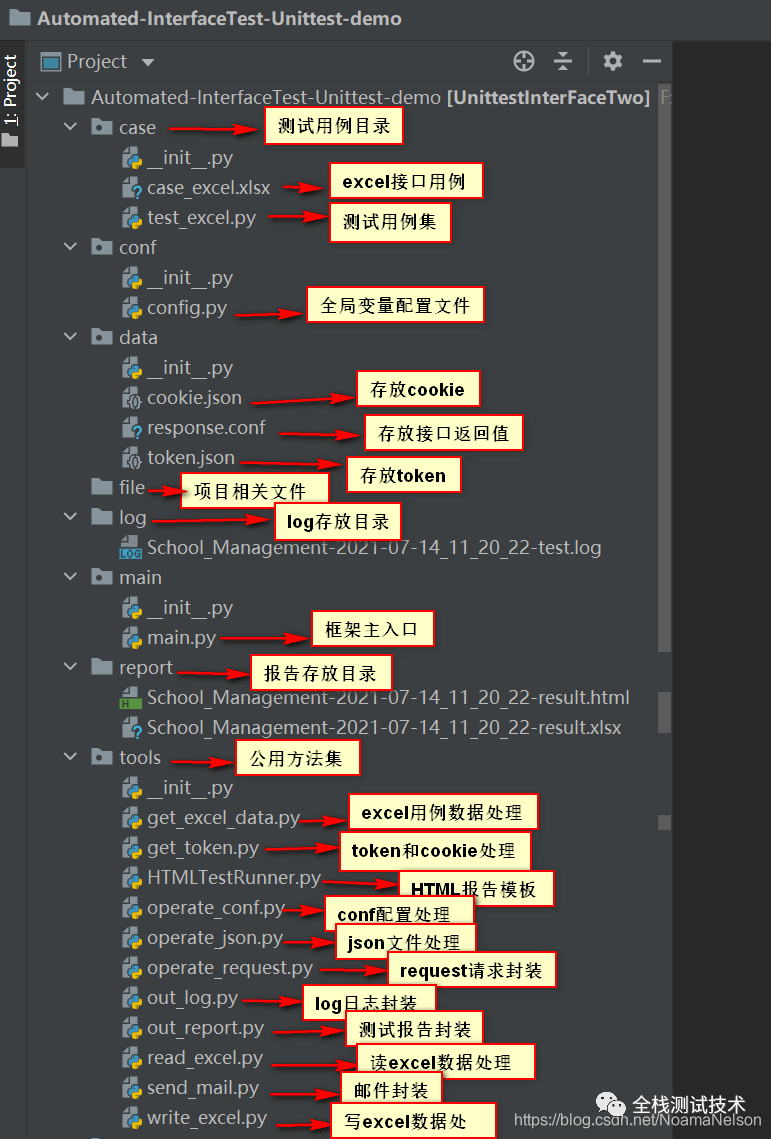 【从0到1系列教程干货】自动化测试框架pythonpytestpython从0搭建测试框架 Csdn博客