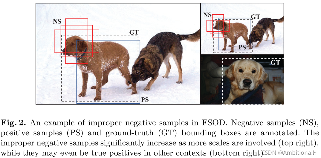 论文阅读《Multi-Scale Positive Sample Refinement for Few-Shot Object Detection》-CSDN博客
