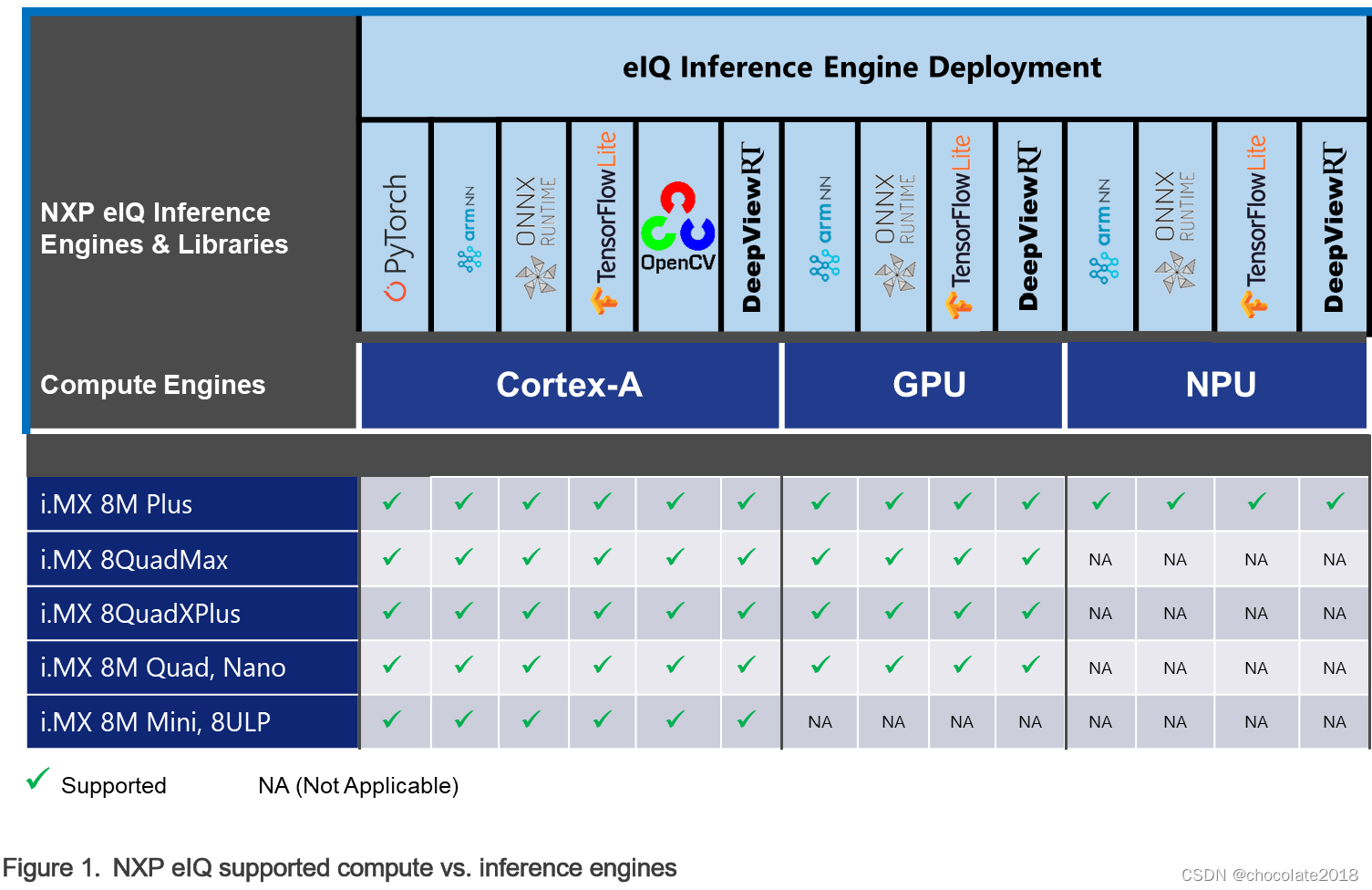【无标题】_xnnpack-CSDN博客