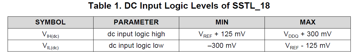 DDR的VTT有源端接和无源端接（slua886a笔记）_ddr vtt-CSDN博客