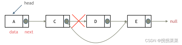 代码随想录 day3:第二章 链表part01-CSDN博客