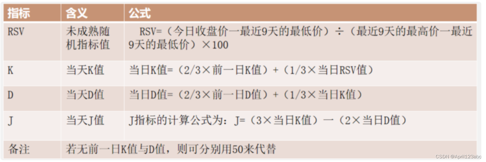 使用Python实现KDJ策略-CSDN博客