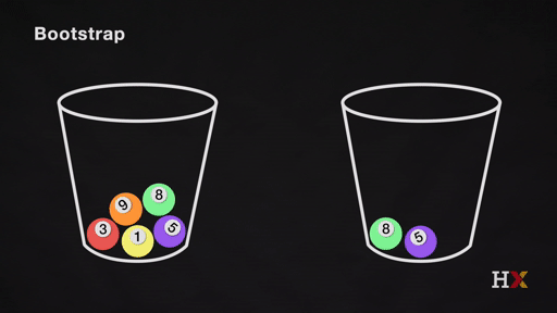 【Python】Section 7: Bootstrap, 置信区间和假设检验 from HarvardX_python bootstrap检验-CSDN博客