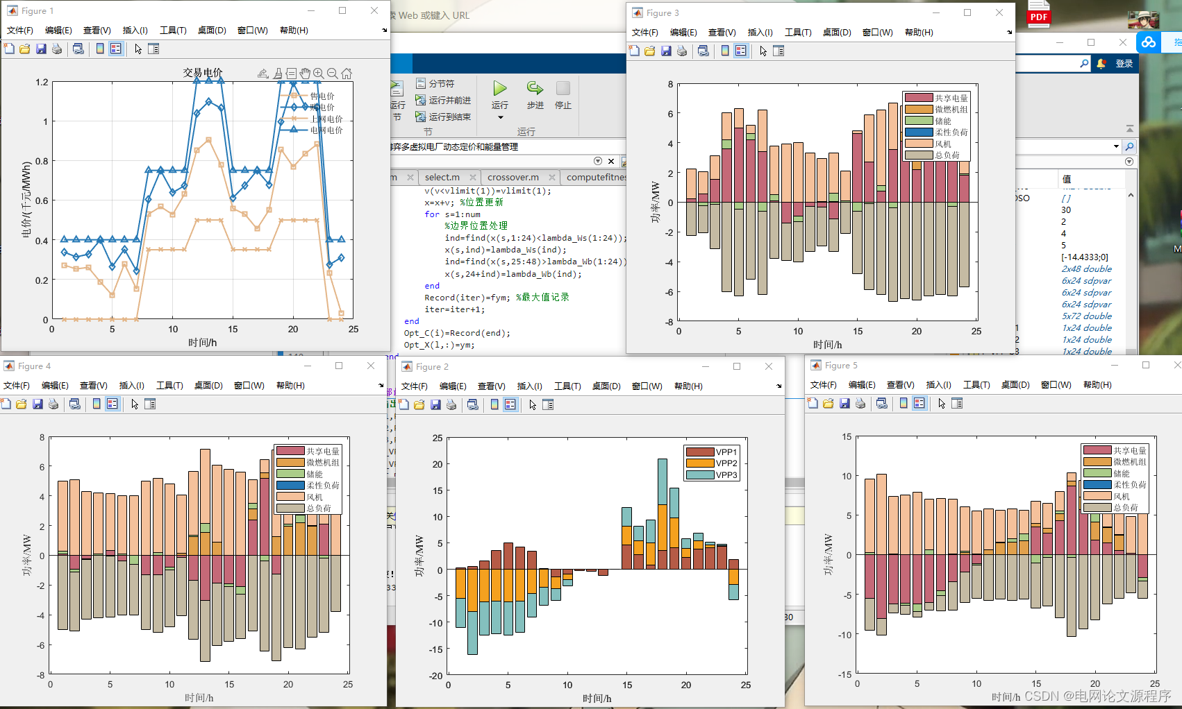 004文章解读与程序——电网技术EI\CSCD\北大核心《基于元模型优化算法的主从博弈多虚拟电厂动态定价和能量管理》已提供下载资源-CSDN博客